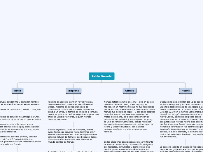 Pablo Neruda - Mind Map